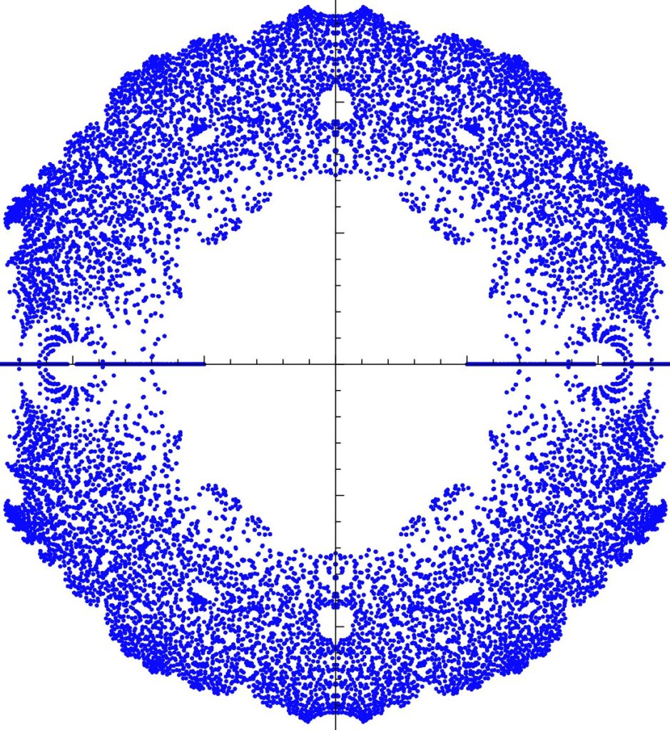 Random matrix theory and applications – physics-complex-systems